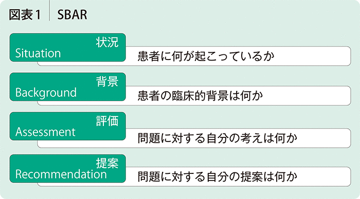 【SPECIAL INTERVIEW】患者安全と医療の質向上のために TeamSTEPPSを活用しよう | 編集部のページ by 日本看護協会出版会